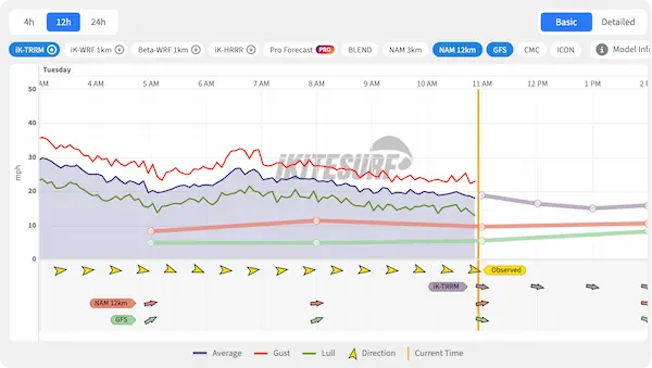 Glen Edyth Dr | Complete Wind Report & Forecast | SailFlow